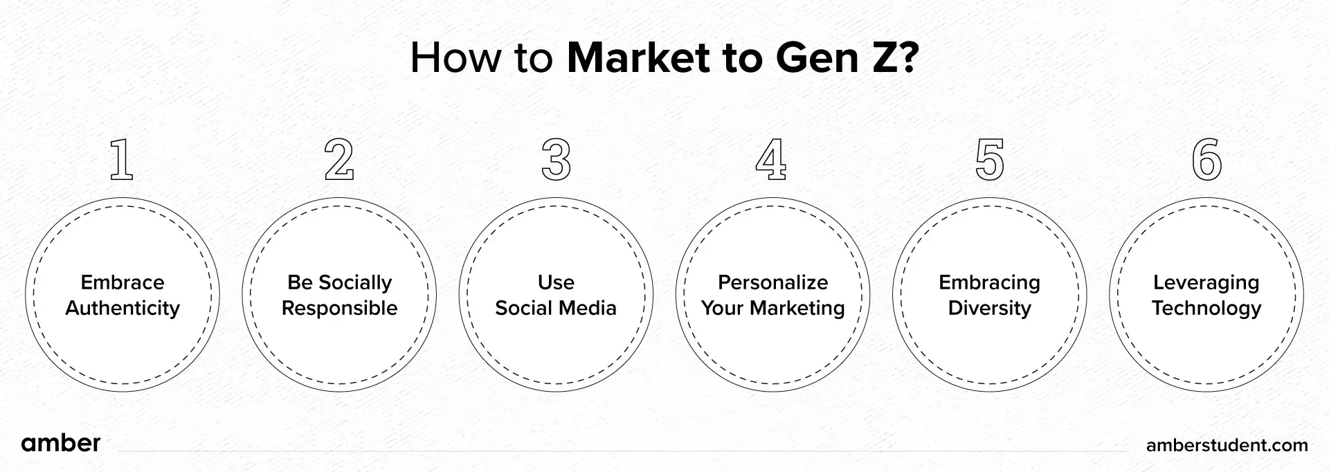 How to market to Gen Z: Understanding their unique consumer behavior | Amber